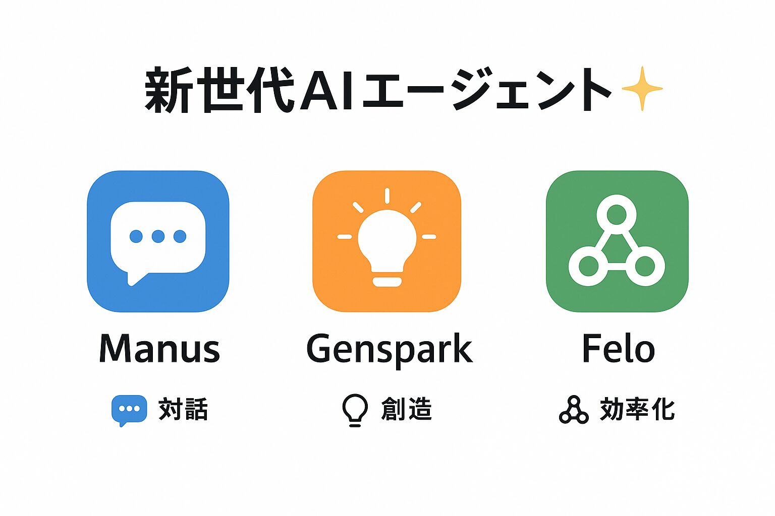 2025年AI戦争勃発！Manus、Genspark、Feloの新世代AIエージェント vs ChatGPT、Gemini、Claudeの王者決定戦 | 株式会社カンマン